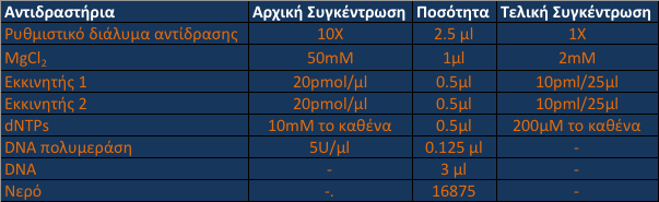 ΒΙΟΑΣΦΑΛΕΙΑ ΤΡΟΦIΜΩΝ