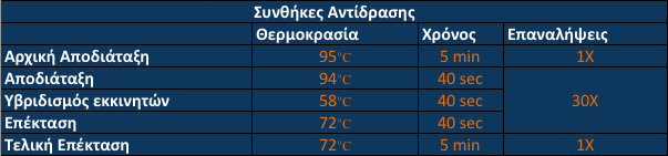 ΒΙΟΑΣΦΑΛΕΙΑ ΤΡΟΦIΜΩΝ